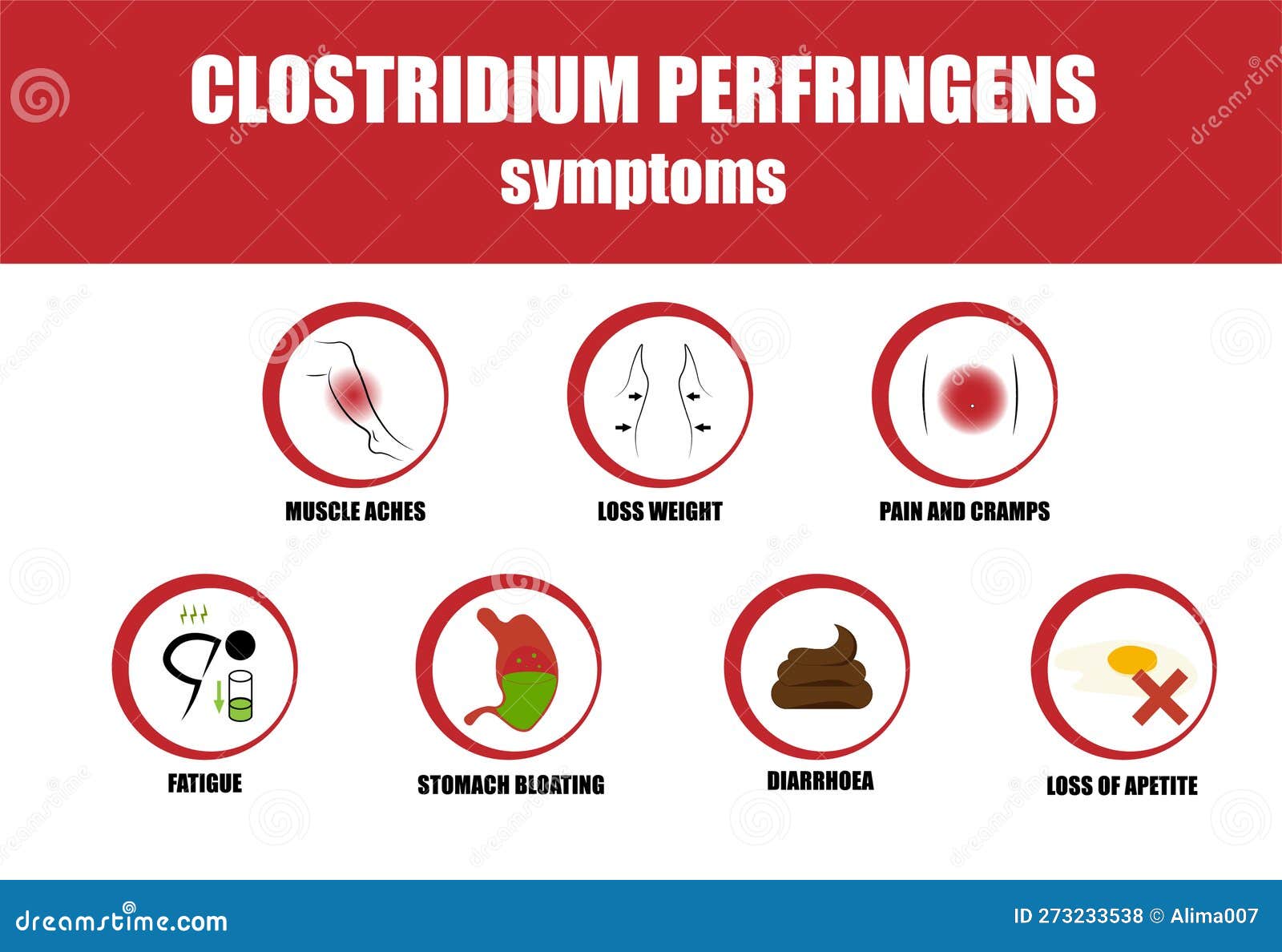 Clostridium Perfringens, Symptoms of Illness, Icon of Symptoms Stock ...