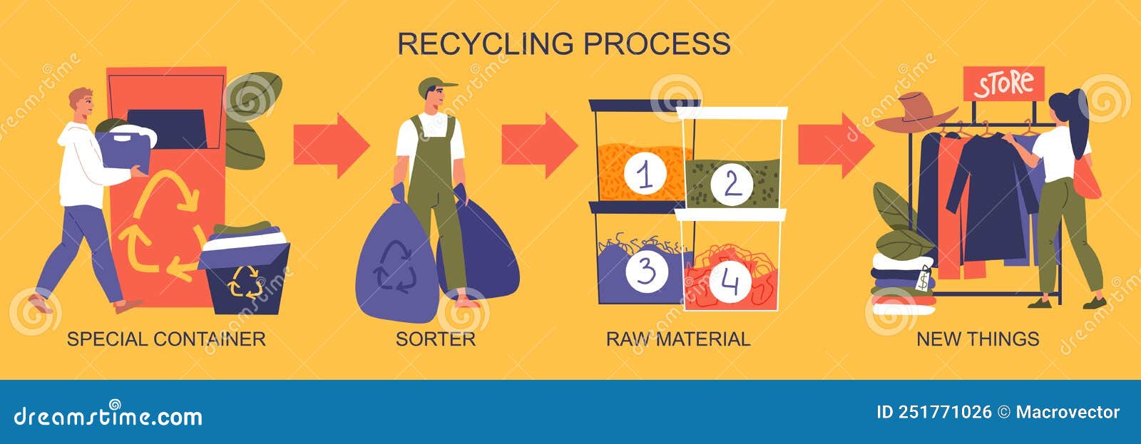 Clothes Recycling Infographic Set Vector Illustration | CartoonDealer ...