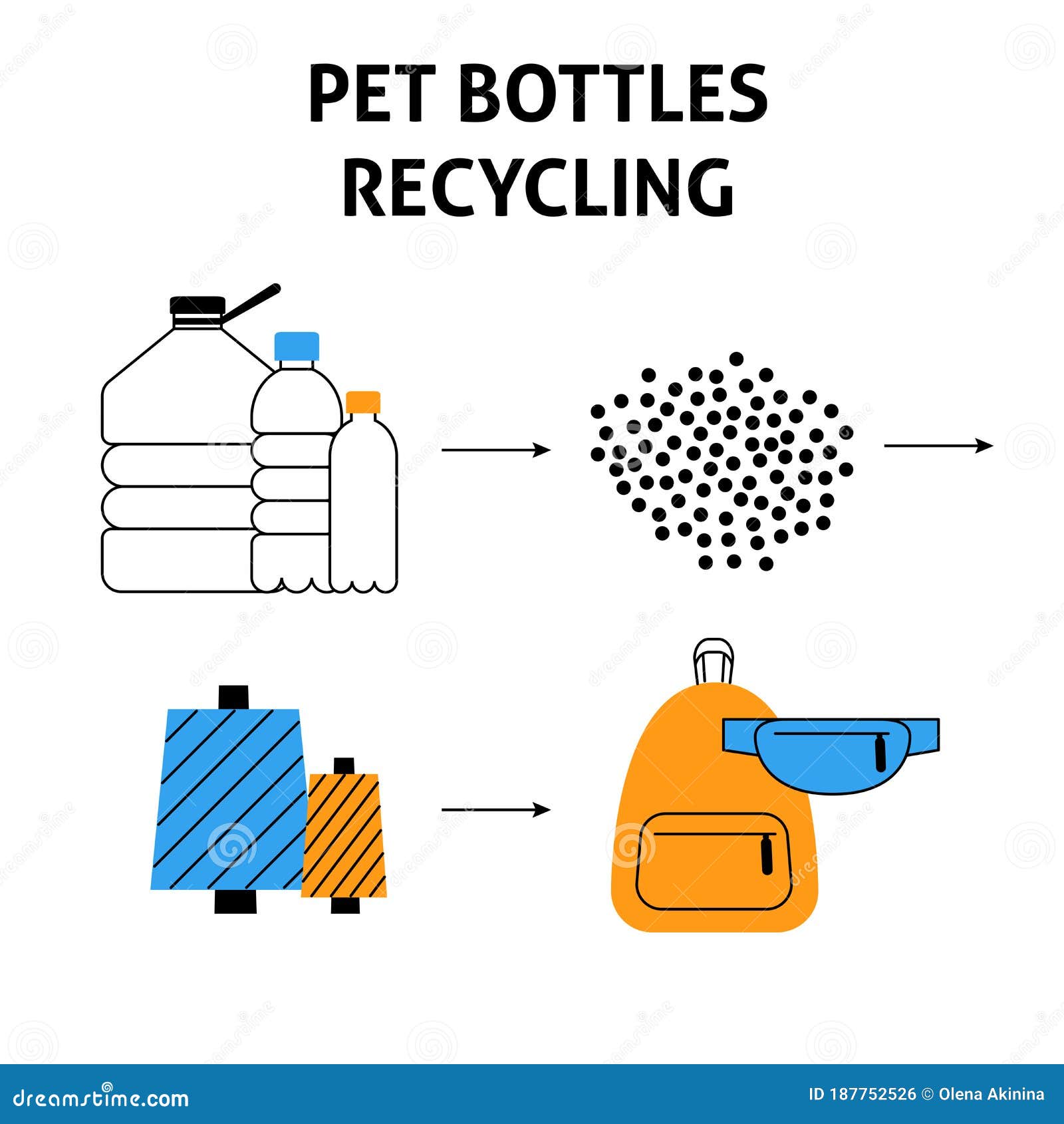 A Square Vector Image with a Scheme of a Pet Bottles Recycle Process ...