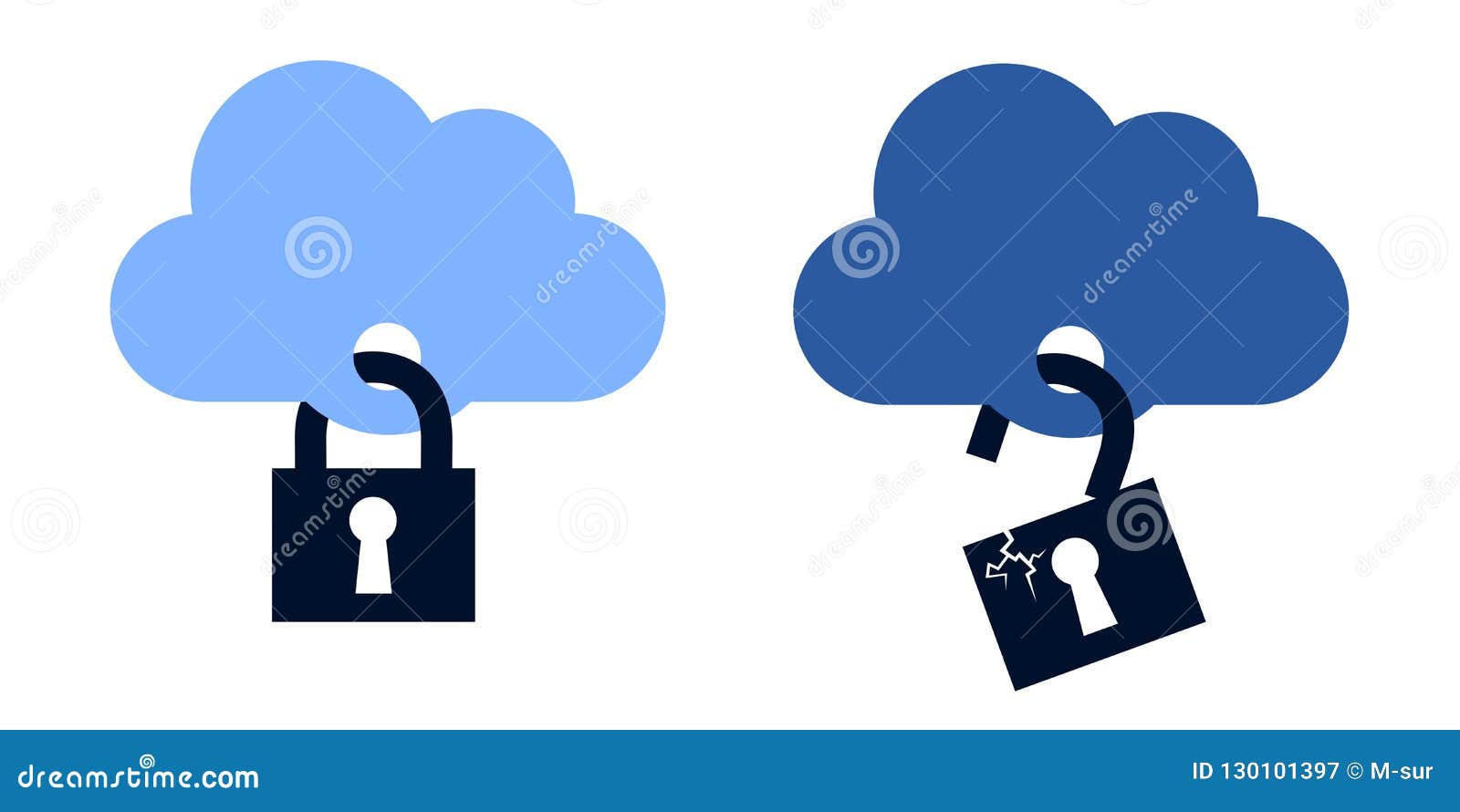 Safe Vs Unsafe Concept Switch Stock Photo | CartoonDealer.com #33221454