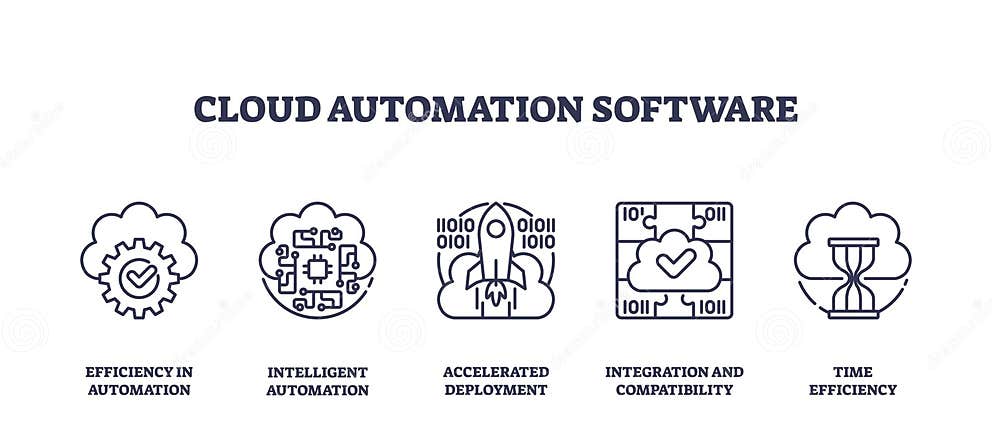 Cloud Automation Software Icons Outline the Efficiency, Intelligence ...