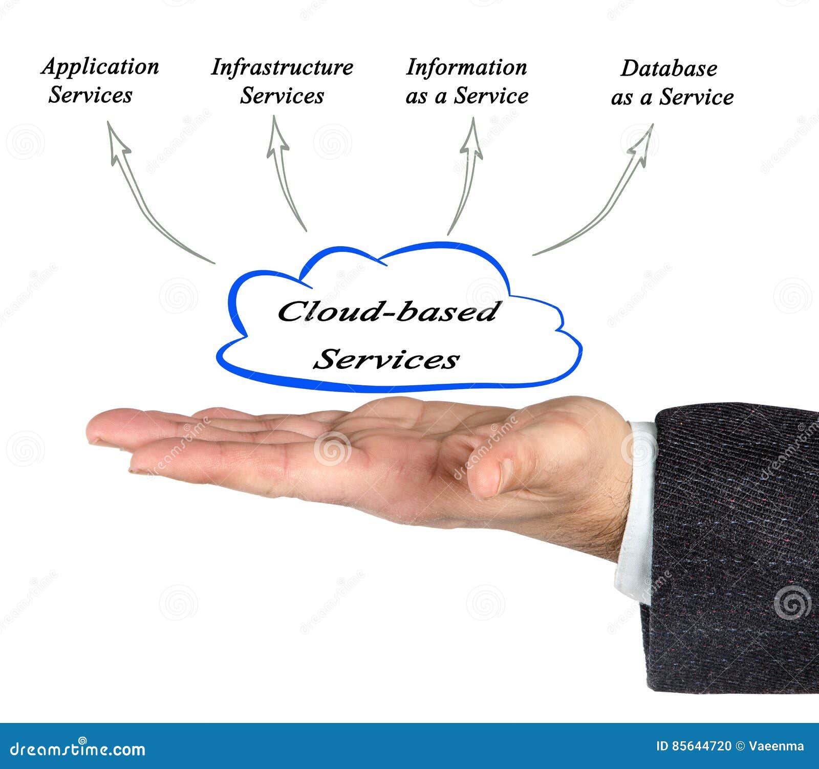 Cloud-based Services stock photo. Image of data, horizontal - 85644720