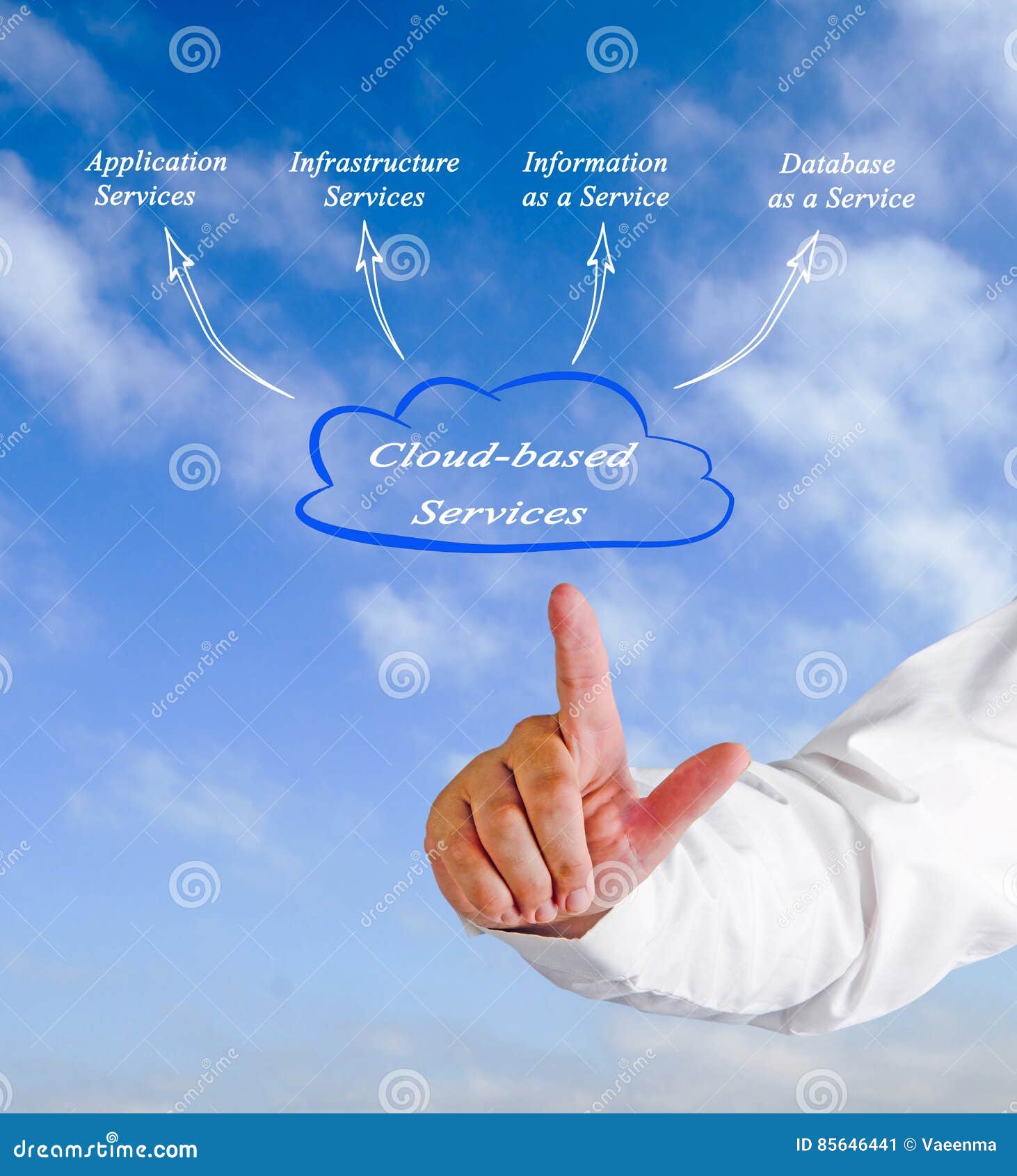 Cloud-based Services stock image. Image of diagram, person - 85646441