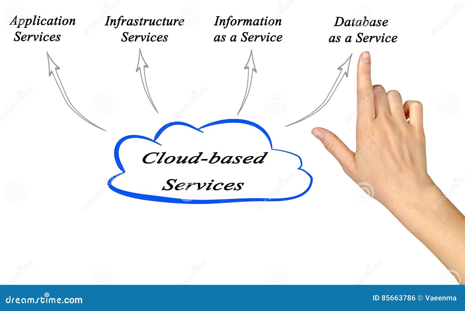 Cloud-based Services stock photo. Image of cloudbased - 85663786