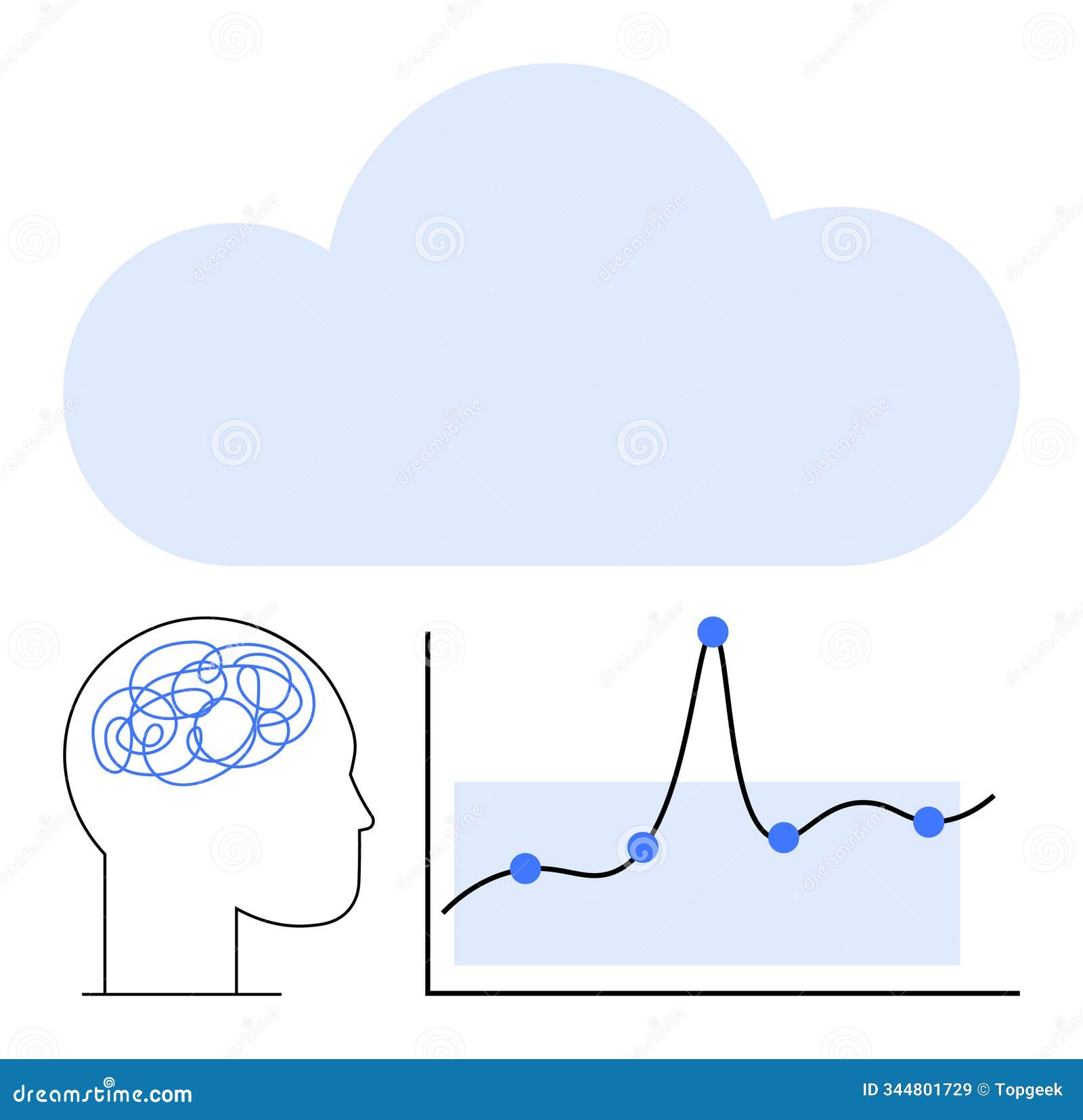Integrating Data and Cognitive Insights Cloud Solutions for Modern ...