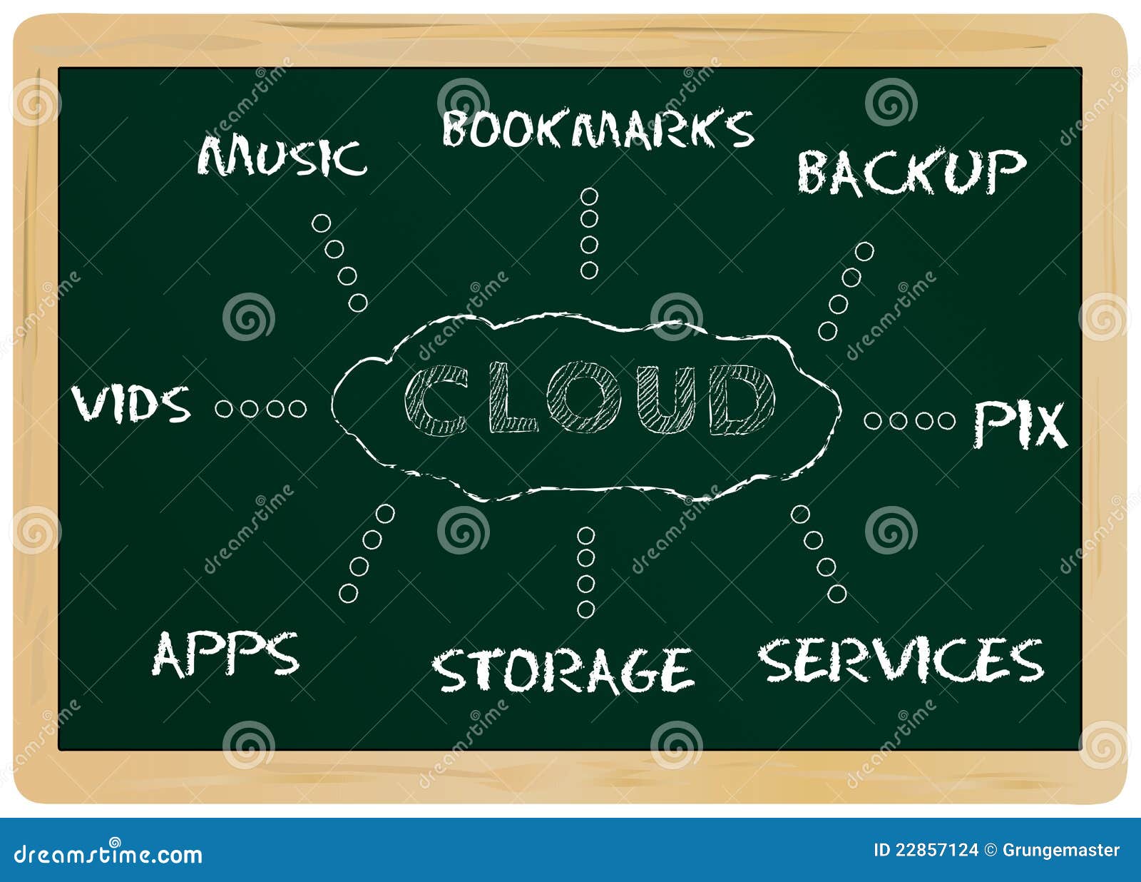 Cloud Computing stock vector. Illustration of network - 22857124
