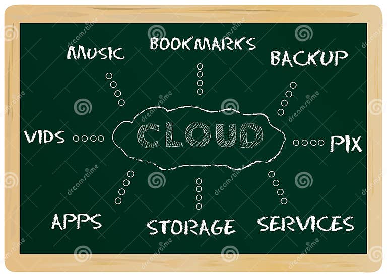 Cloud Computing stock vector. Illustration of network - 22857124