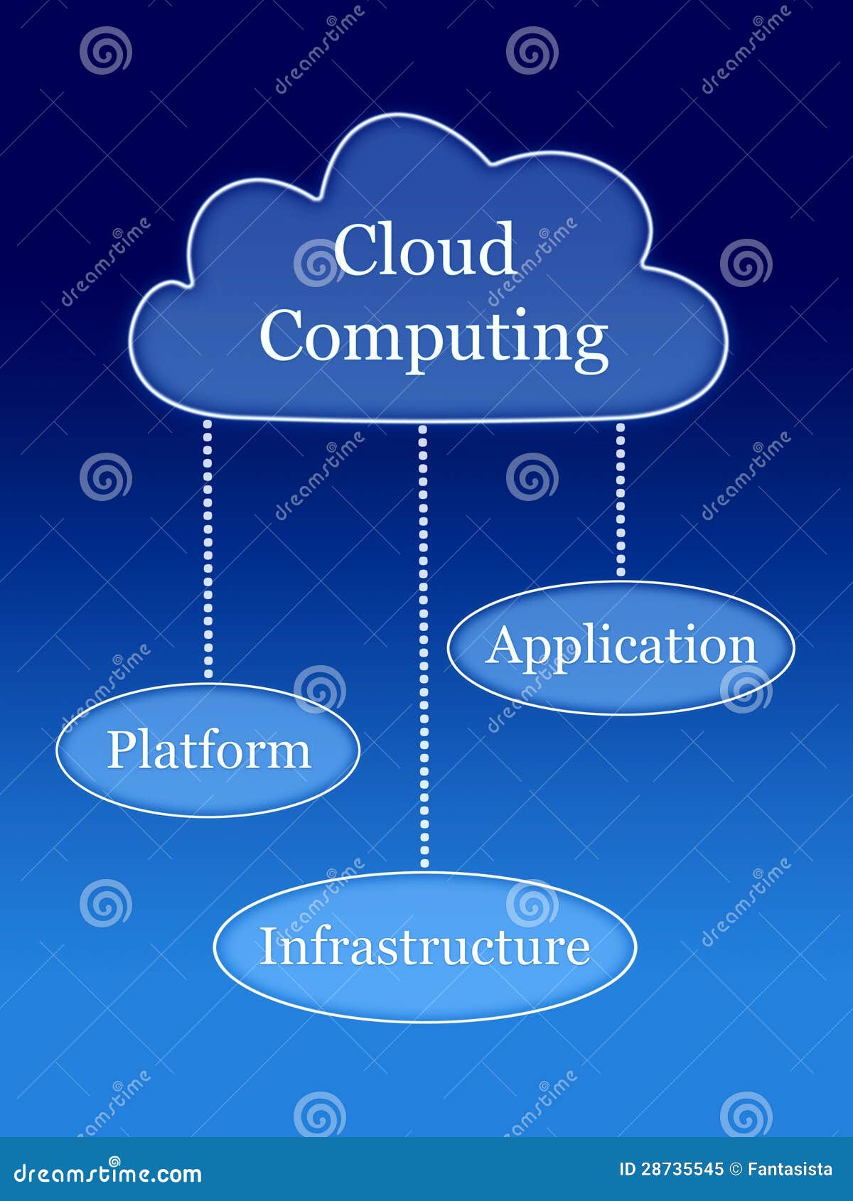 Cloud computing. stock illustration. Illustration of access - 28735545