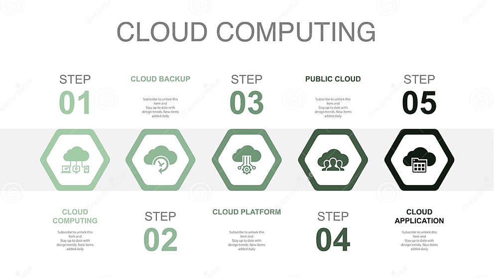 Cloud Computing, Backup, Platform Stock Vector - Illustration of option, flat: 268926549