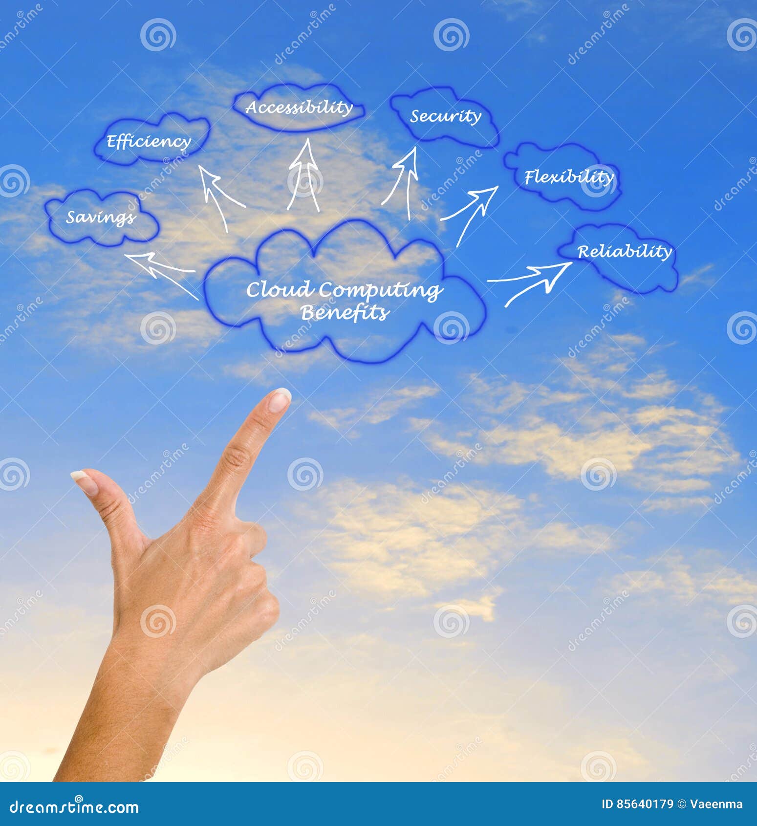 Cloud Computing Benefits stock image. Image of computing - 85640179