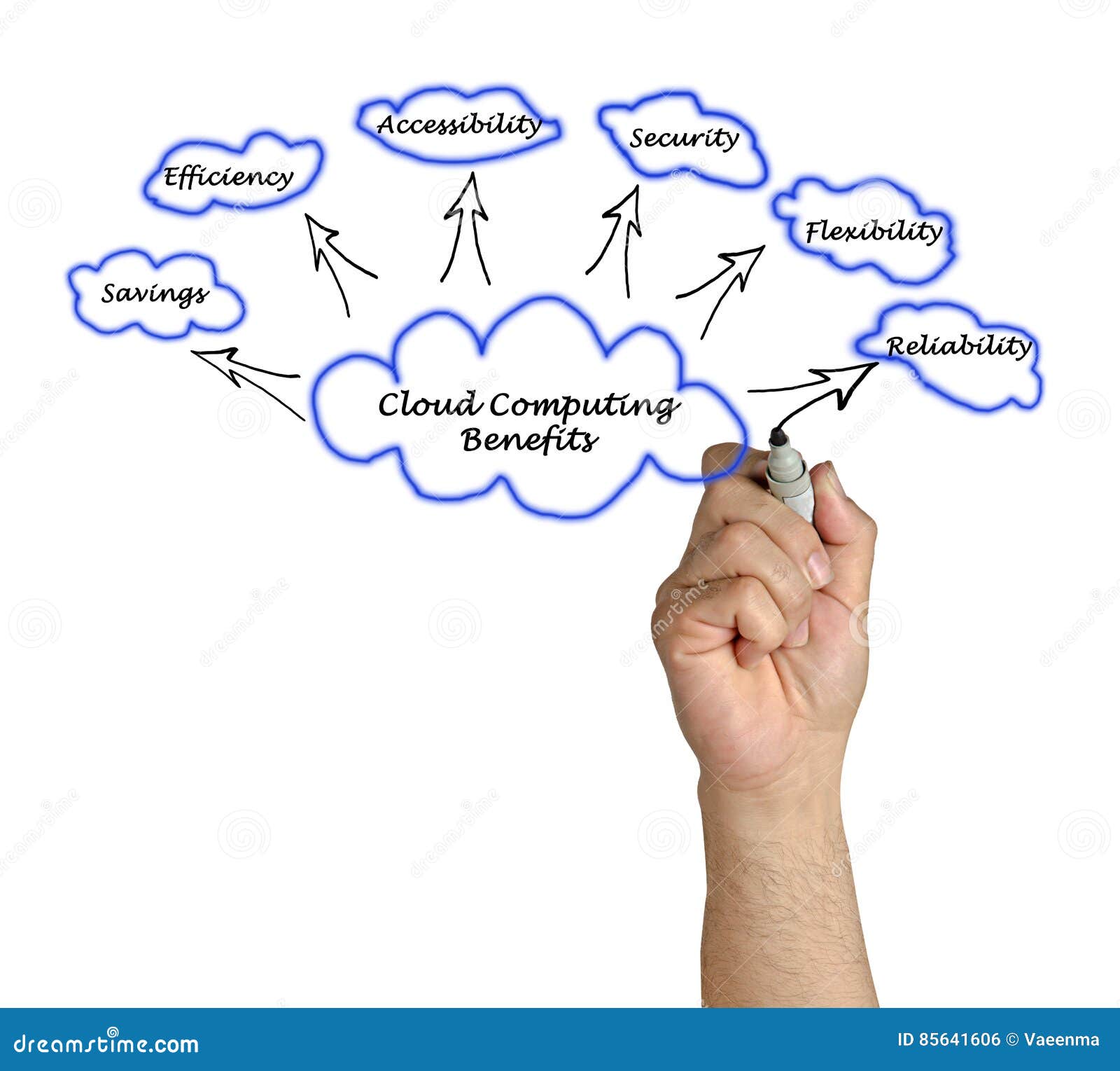 Cloud Computing Benefits stock photo. Image of person - 85641606