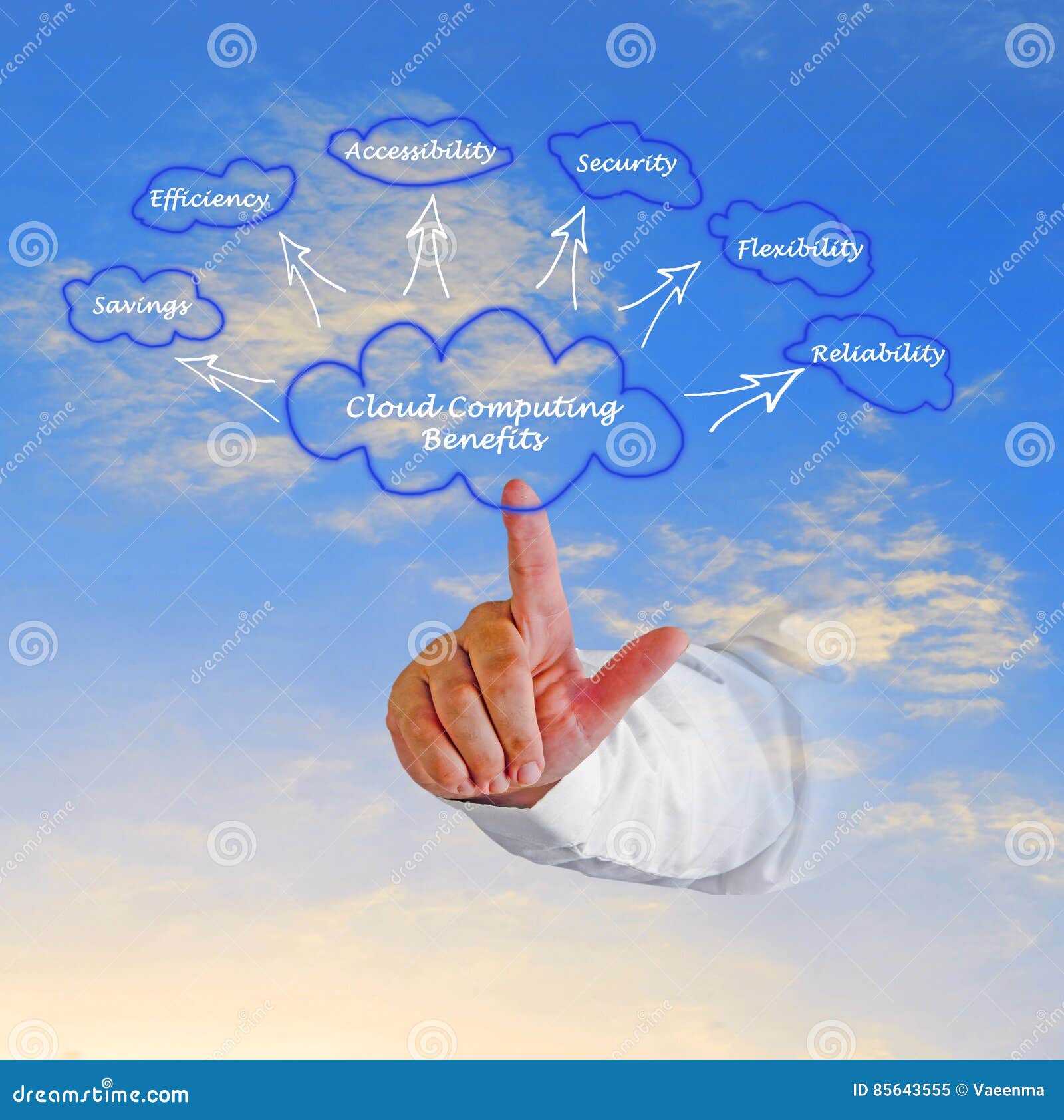 Cloud Computing Benefits stock image. Image of expert - 85643555
