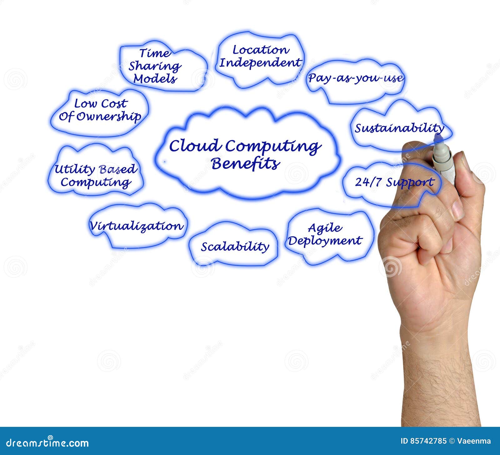 Cloud Computing Benefits Stock Image Image Of Lecture 85742785