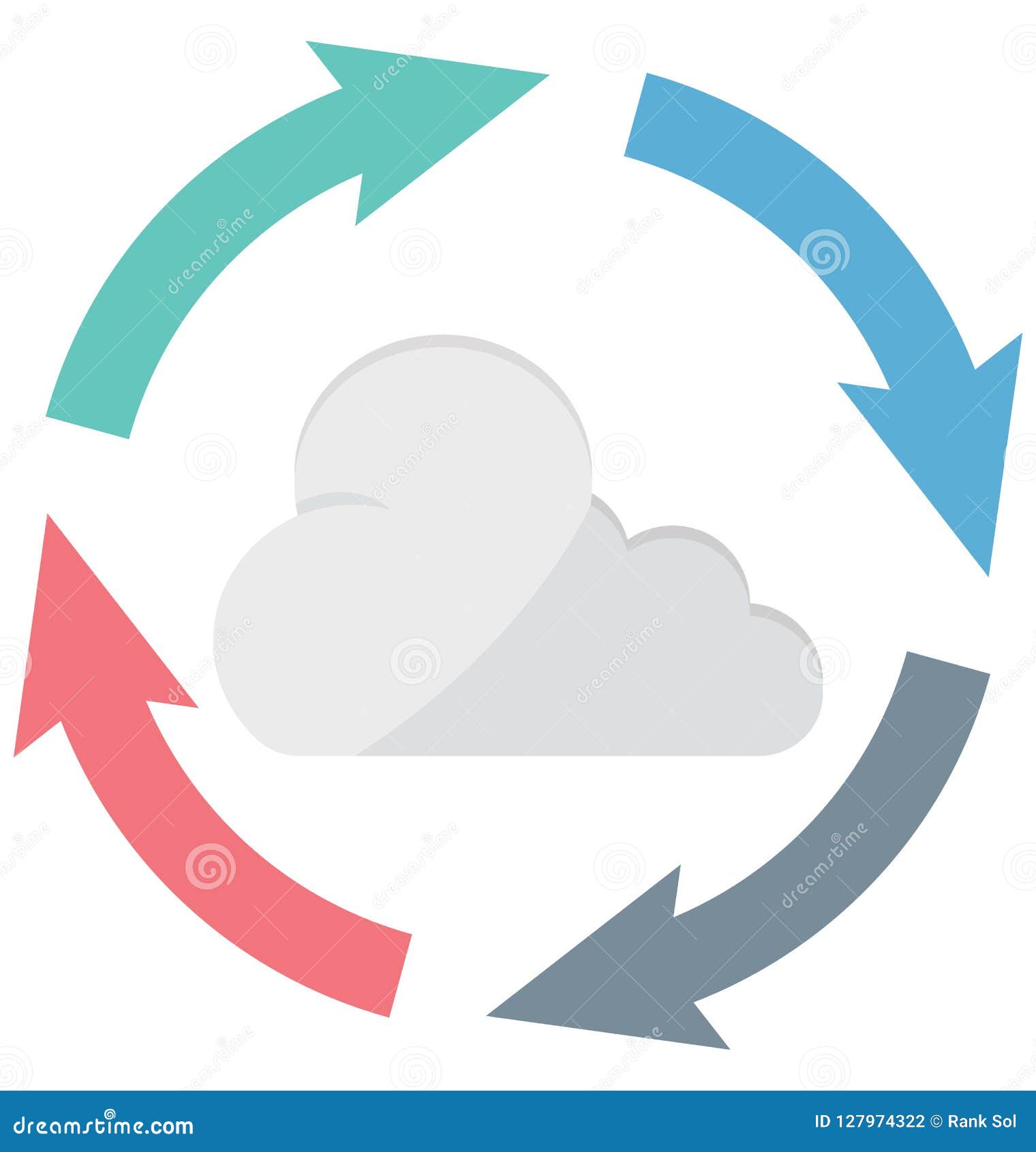 Cloud Computing, Cloud Development Isolated Which Can Be Easily Edit or ...