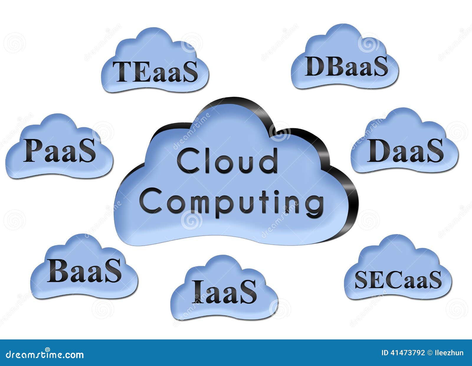 Cloud Computing Clouds Group Stock Illustration - Illustration of ...