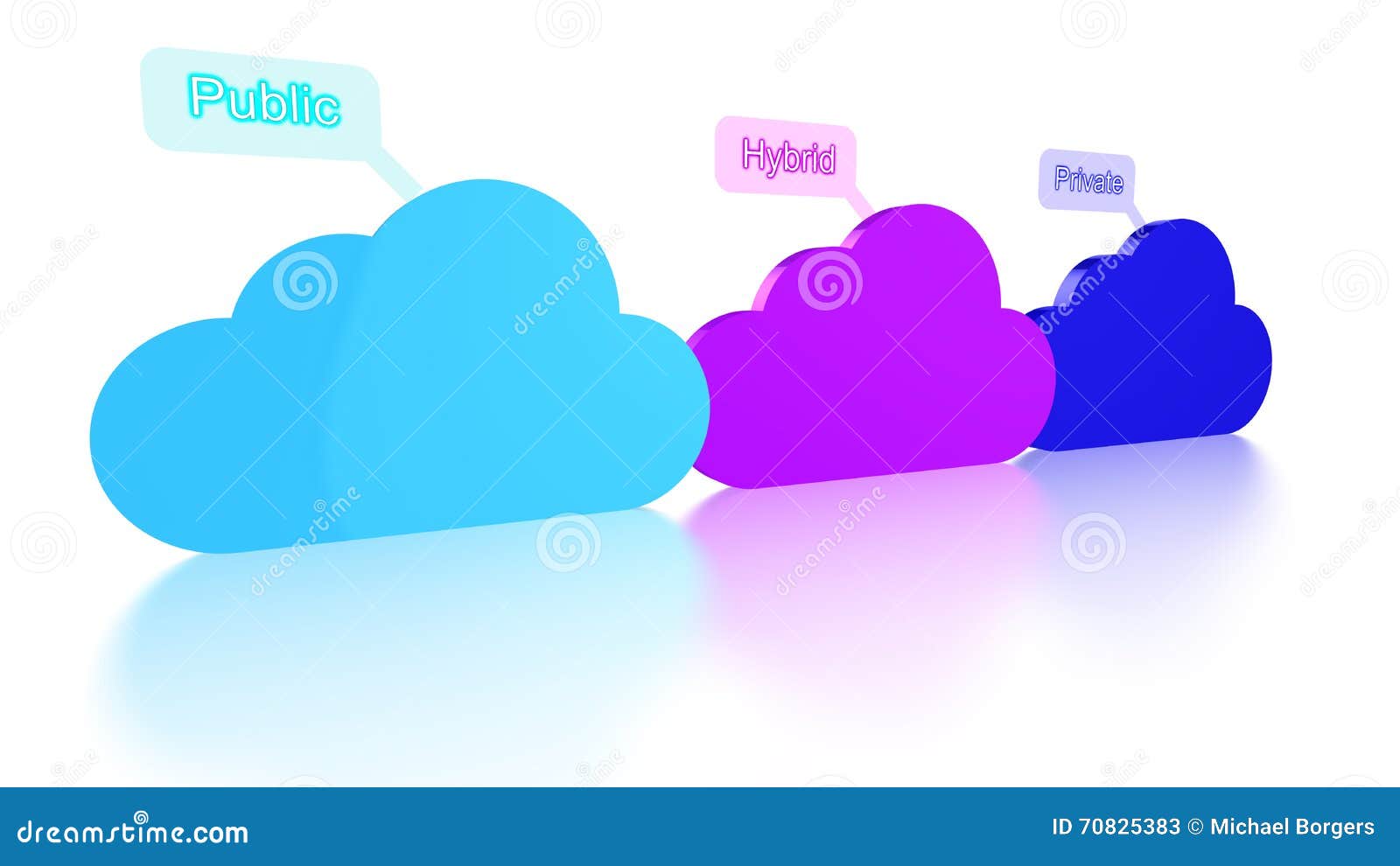 Cloud Computing Concept of Cloud Types in Line Stock Illustration ...