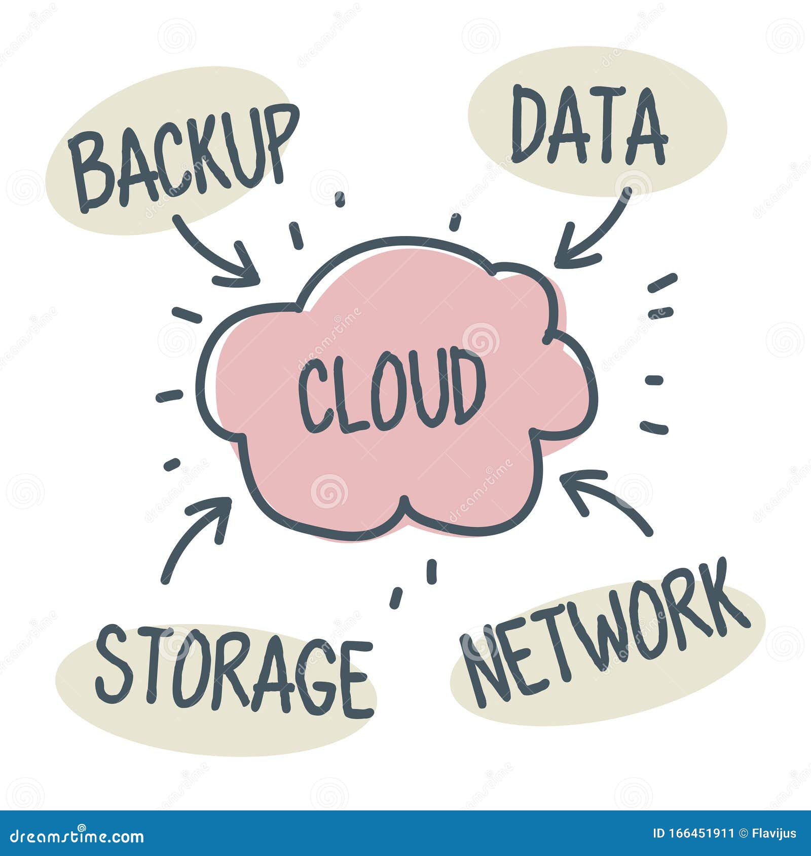 Cloud Computing Concept Hand Draw Stock Vector - Illustration of ...