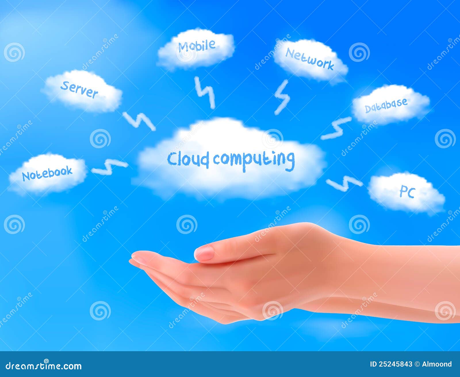Cloud Computing Concept. Hands with Blue Sky Stock Vector ...
