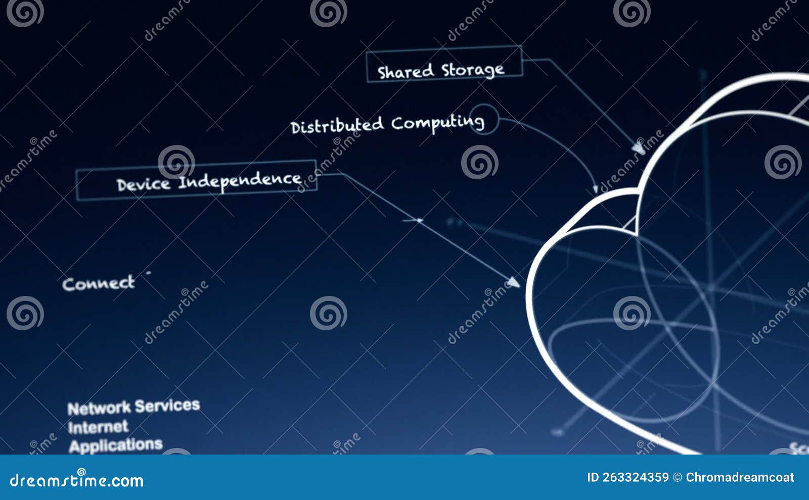 Cloud Computing Concept: the Cloud Infographic and Explainer Animation ...