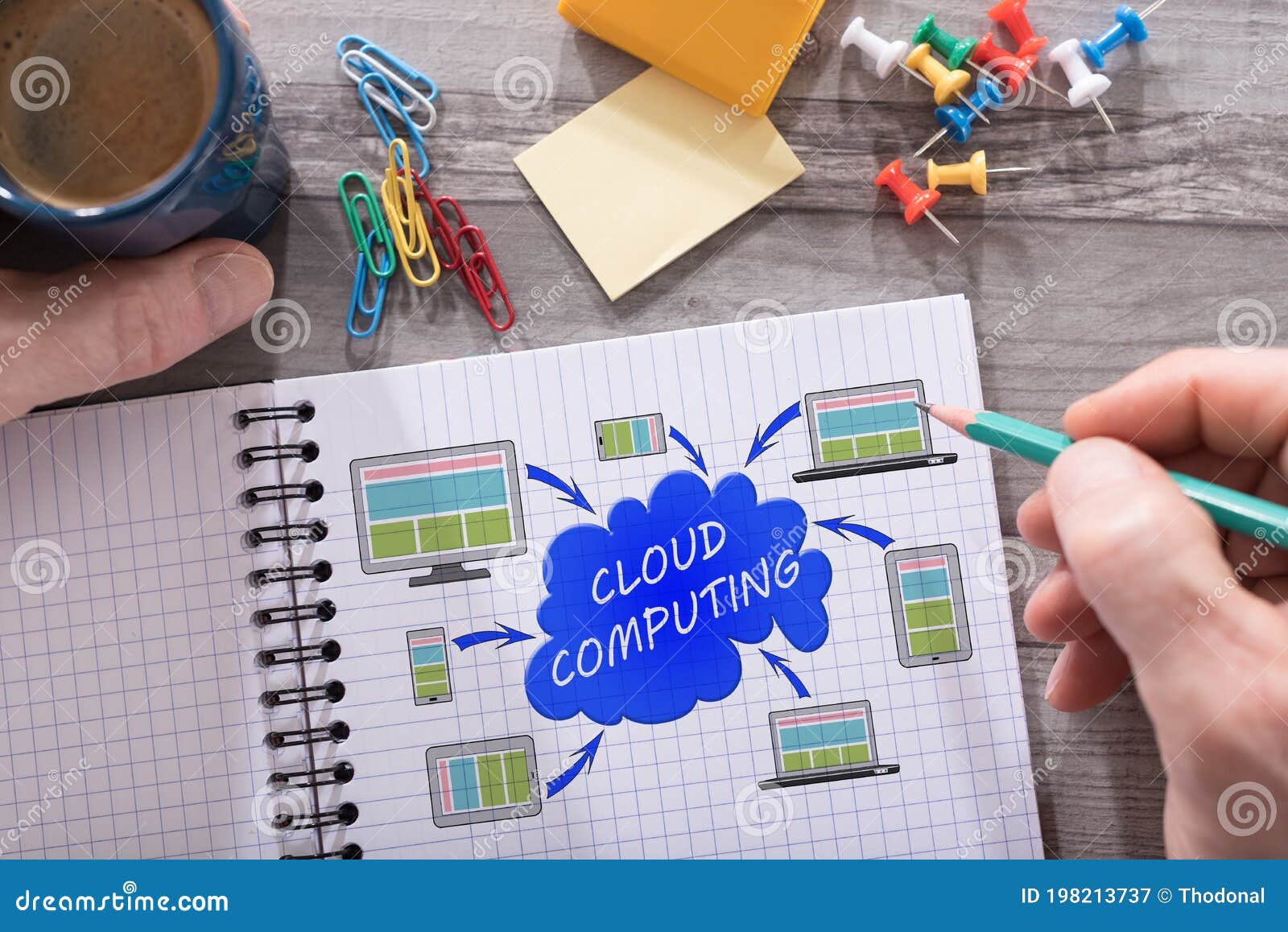 Cloud Computing Concept on a Notepad Stock Image - Image of view ...