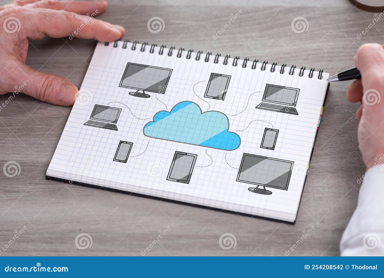 Cloud Computing Concept on a Notepad Stock Photo - Image of networking ...