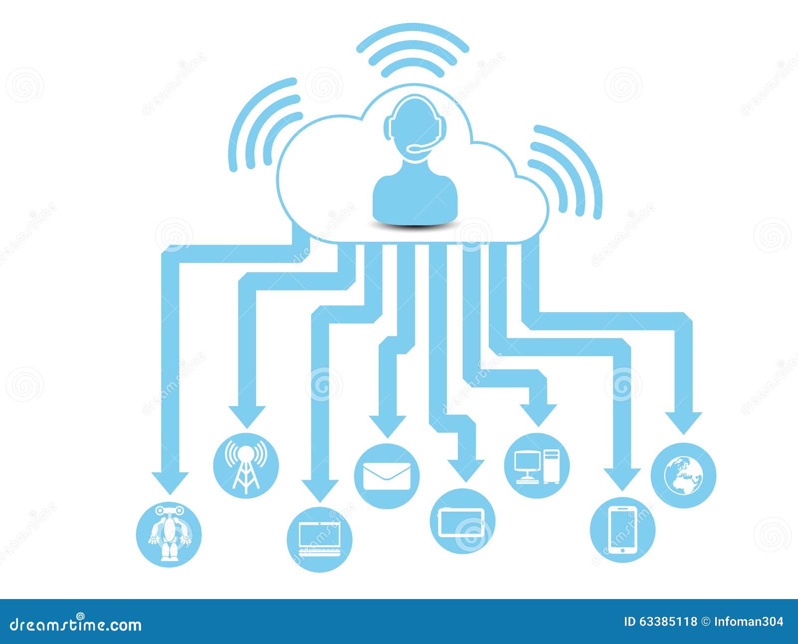 Cloud computing stock vector. Illustration of collection - 63385118 Cloud computing stock vector. Illustration of collection - 63385118