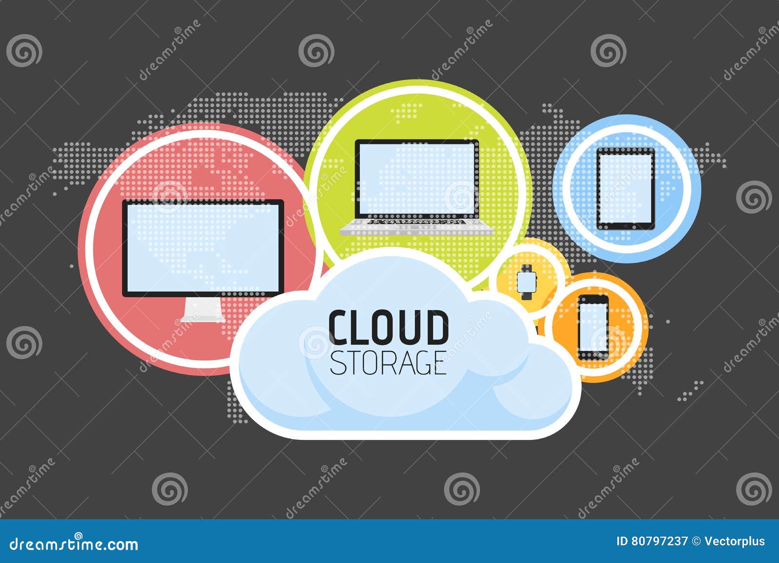 Cloud Computing Concept. Various Devices Like Smartphone, Tablet ...