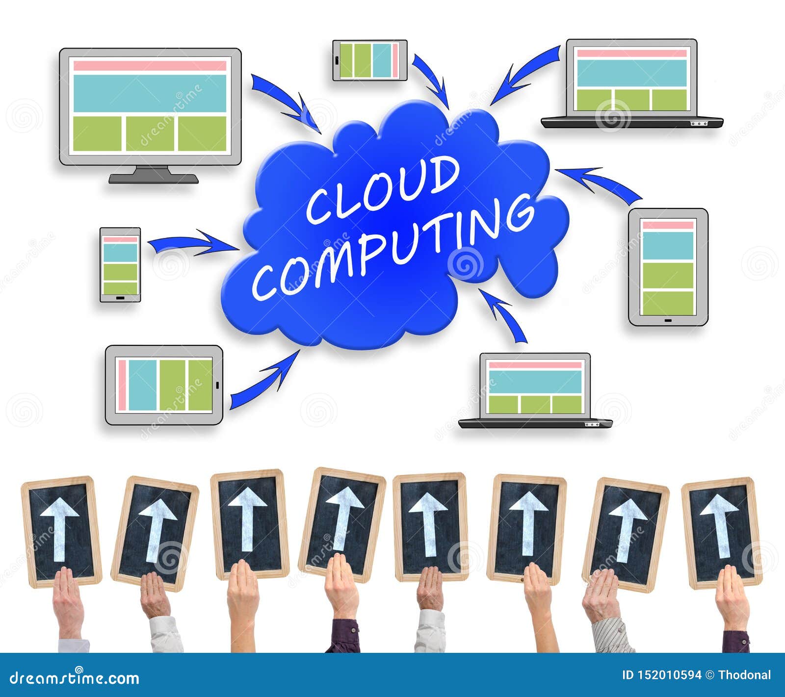 Cloud Computing Concept on a Whiteboard Stock Photo - Image of computer ...