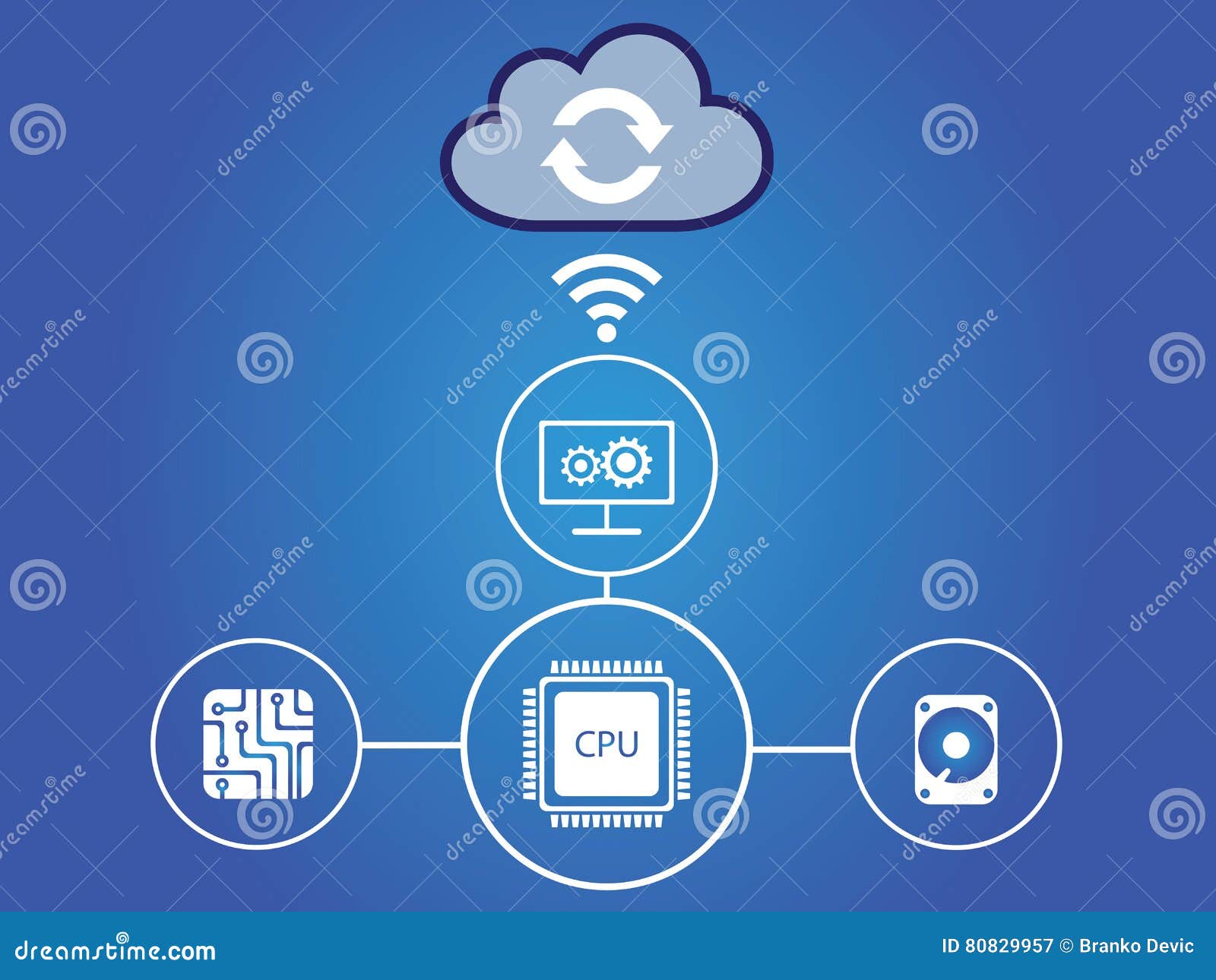 Cloud Computing Data Storage Stock Illustration - Illustration of ...