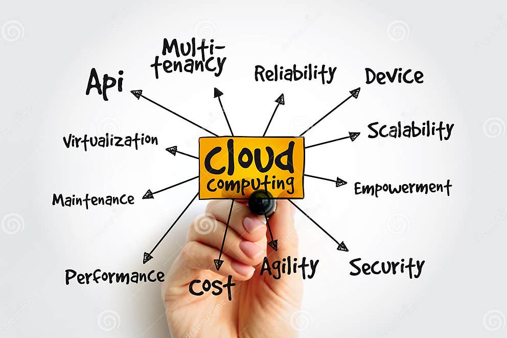 Cloud Computing - on-demand Availability of Computer System Resources ...
