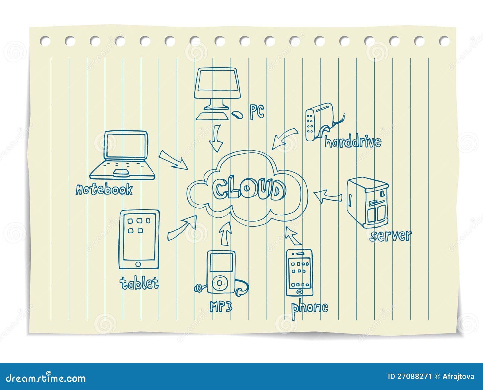 Cloud Computing Doodles stock vector. Illustration of phone - 27088271