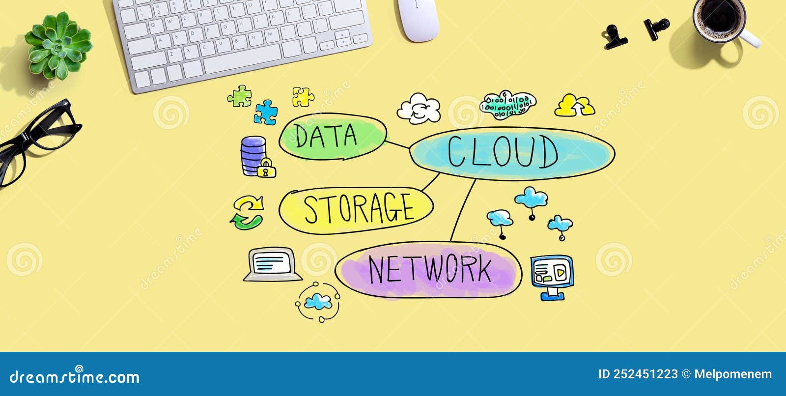 Cloud Computing Flowchart with a Computer Keyboard Stock Image - Image ... Cloud Computing Flowchart with a Computer Keyboard Stock Image - Image ...