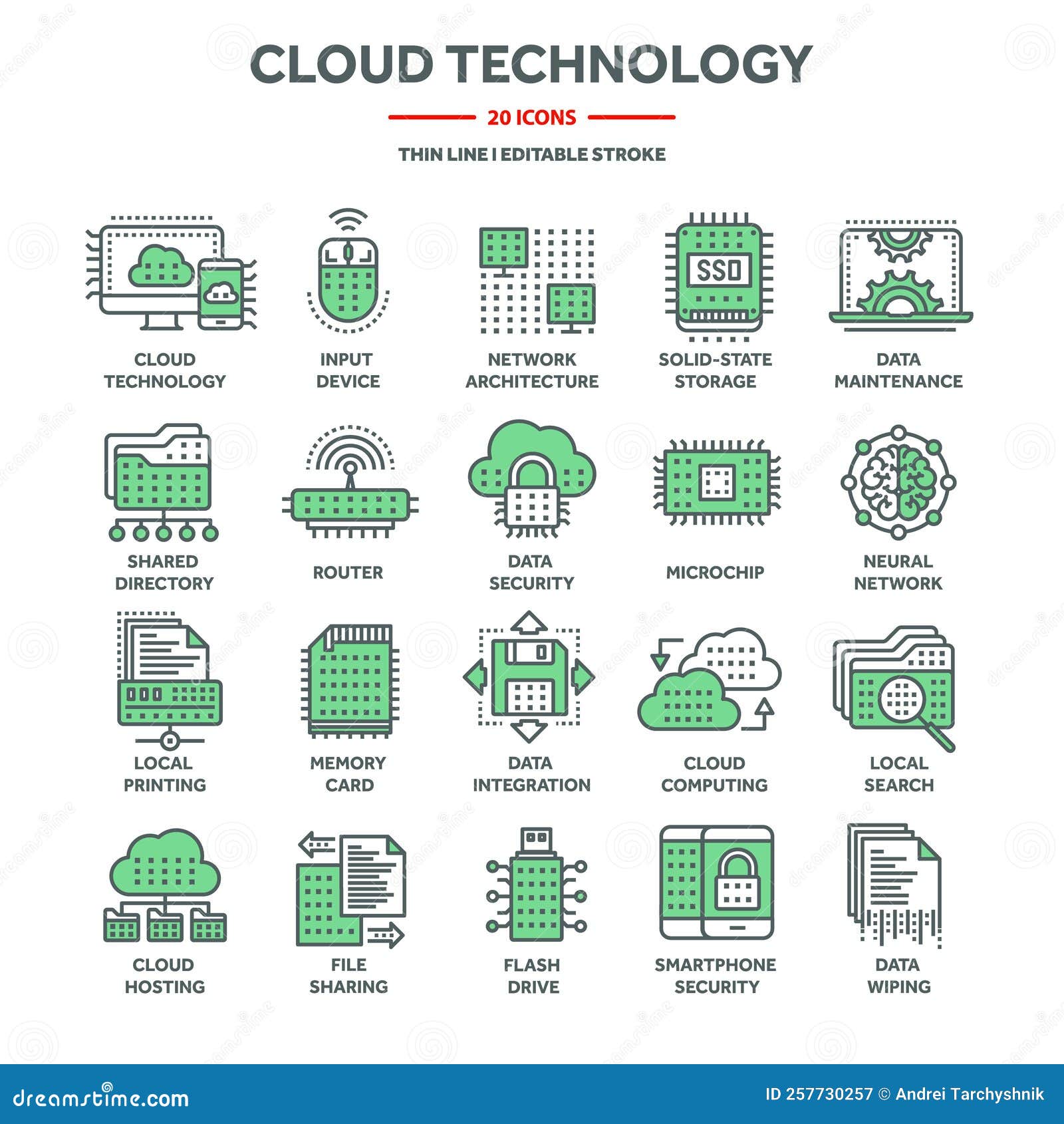 Cloud Computing and Internet Technology, Database Remote Access. Web ...