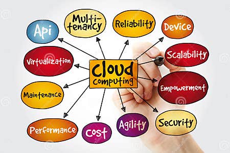 Cloud Computing Mind Map with Marker, Business Concept Background Stock ...