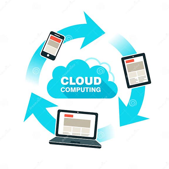 Cloud Computing, Responsive Web Design Stock Vector - Illustration of mobility, phone: 34352999