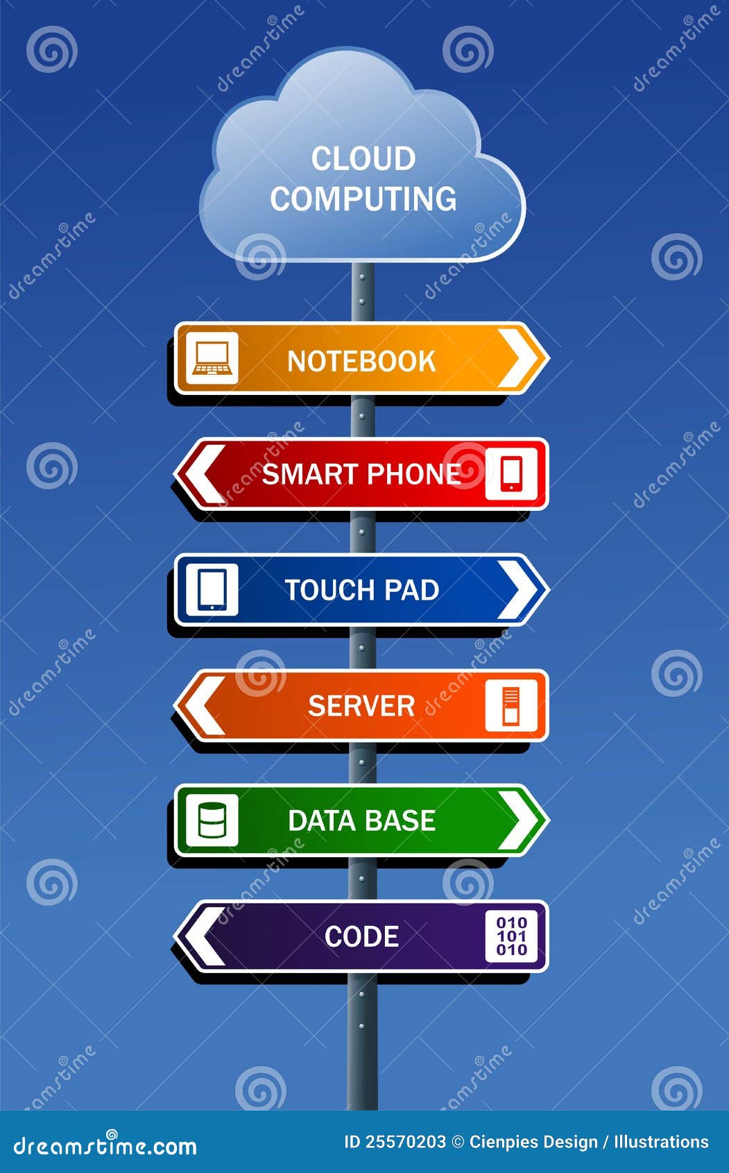 Cloud Post Stock Illustrations – 10,189 Cloud Post Stock Illustrations ...