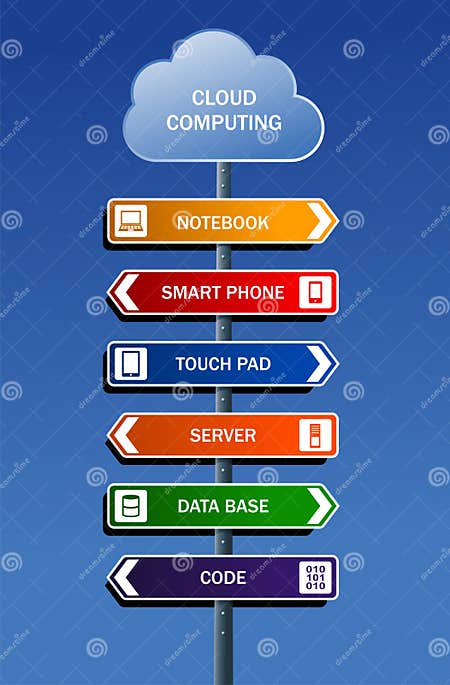 Cloud computing road post stock vector. Illustration of arrow - 25570203