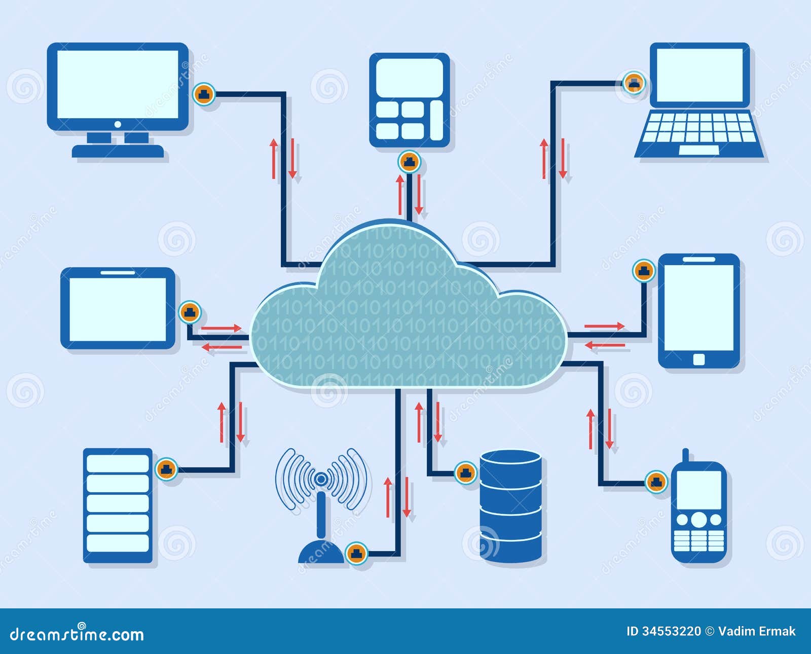 Cloud computing scheme stock vector. Illustration of client - 34553220