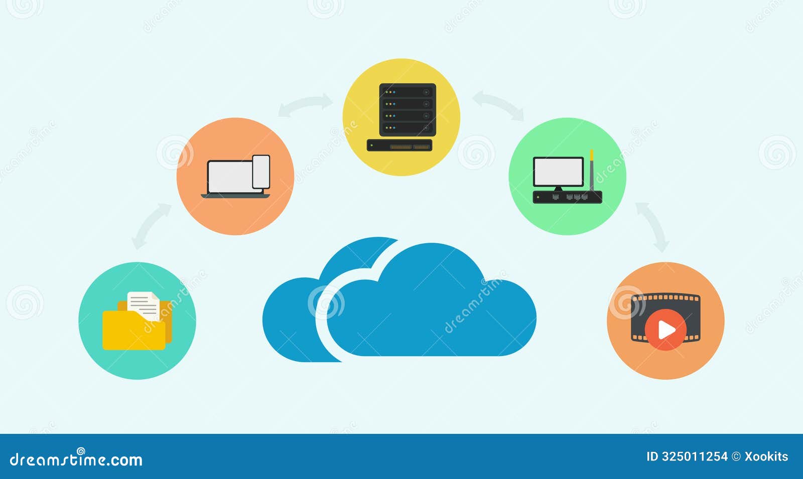 Cloud Computing and Seamless Cloud Service Management, Represented in a ...