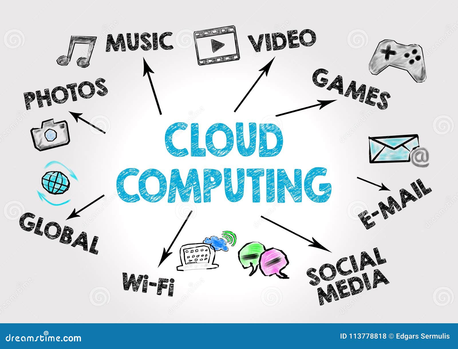 Cloud Computing Technology Abstract Concept Stock Illustration ...