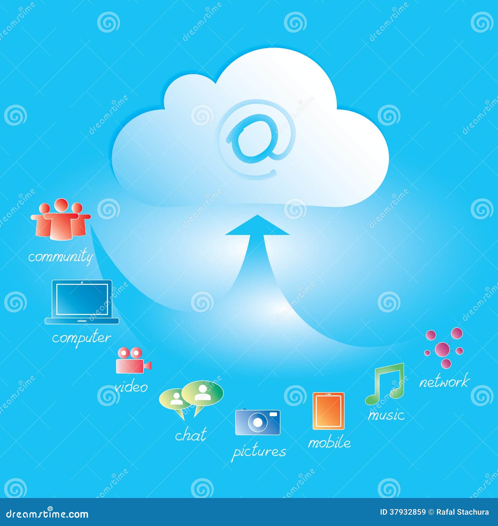 Cloud Computing stock vector. Illustration of graphic - 37932859
