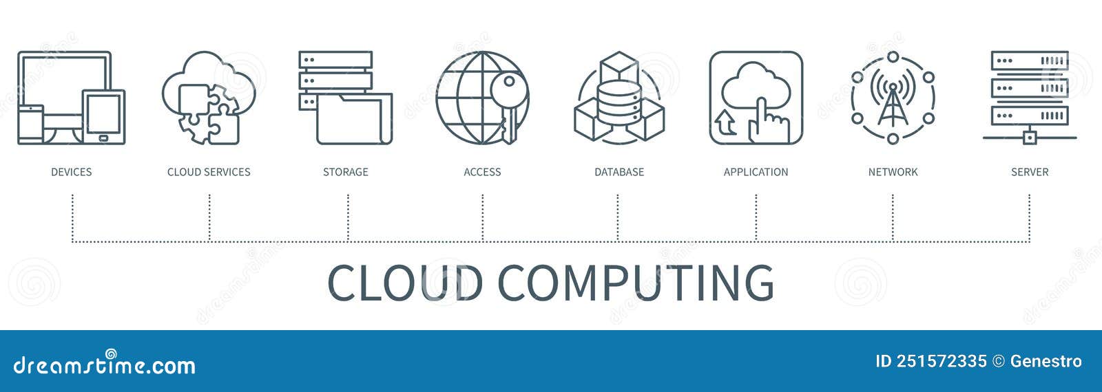 Cloud Computing Vector Infographic in Minimal Outline Style Stock ...