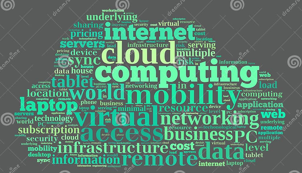Cloud Computing word cloud stock illustration. Illustration of ...