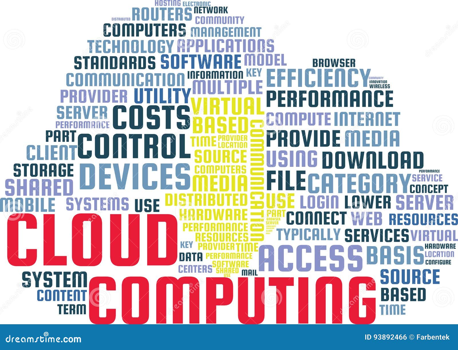 Cloud Computing Word Cloud Text Illustration in Shape of a Cloud. Stock ... Cloud Computing Word Cloud Text Illustration in Shape of a Cloud. Stock ...
