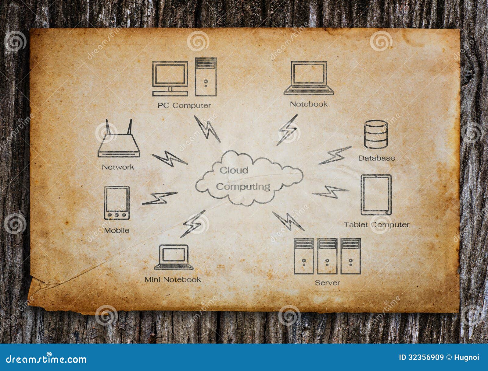 Cloud computing stock image. Image of diagram, internet - 32356909