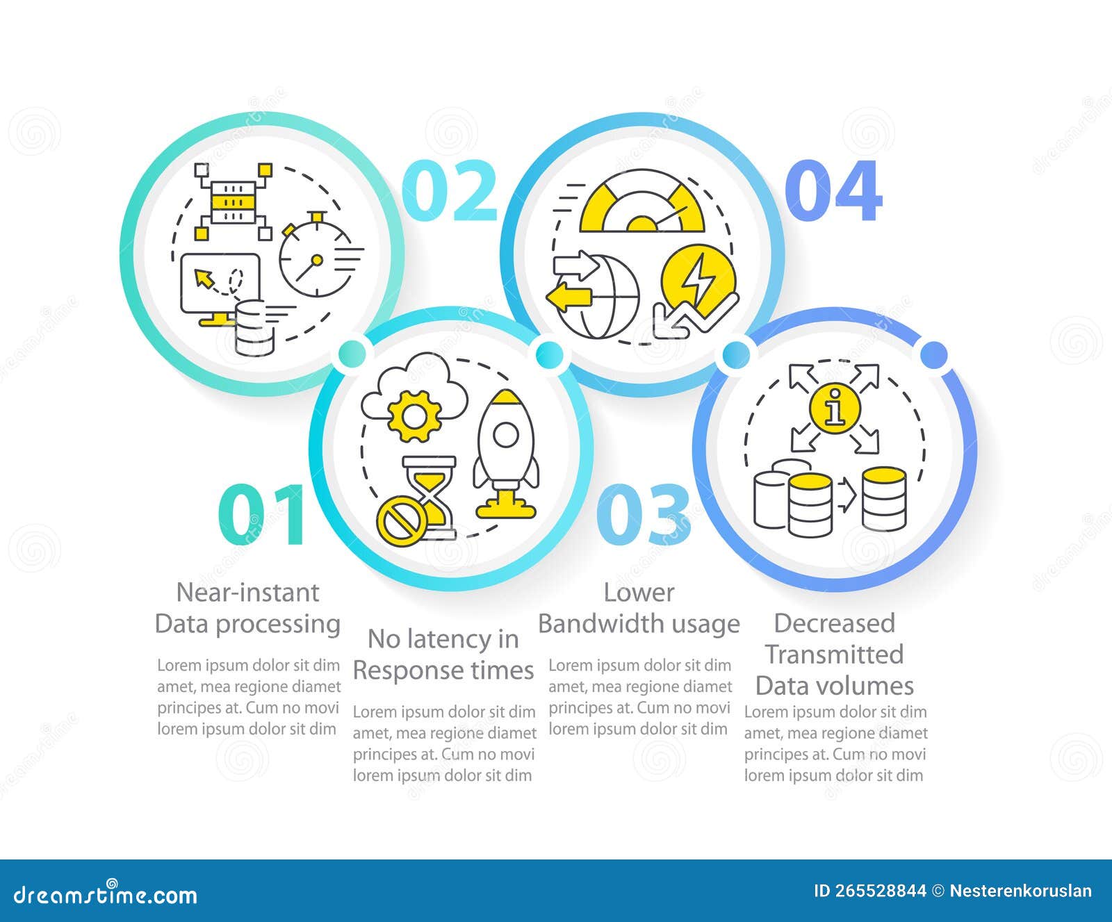 Cloud and Edge Tech Combination Benefits Circle Infographic Template ...