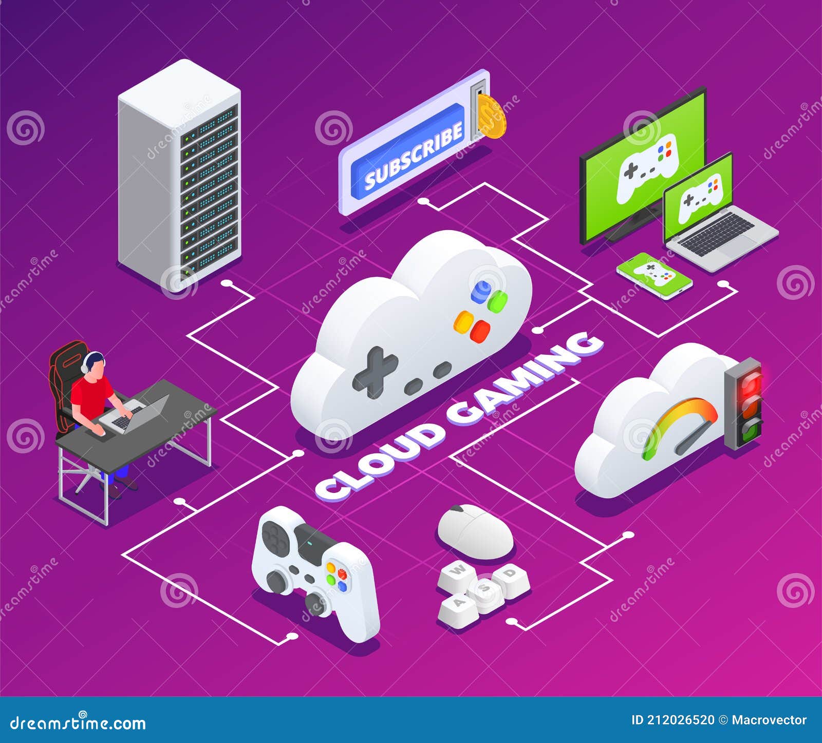 Cloud Gaming Flowchart stock vector. Illustration of abstract - 212026520