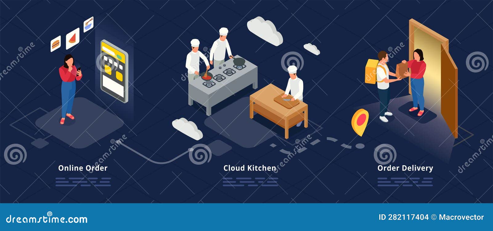 Cloud Kitchen Isometric Composition Vector Illustration | CartoonDealer ...