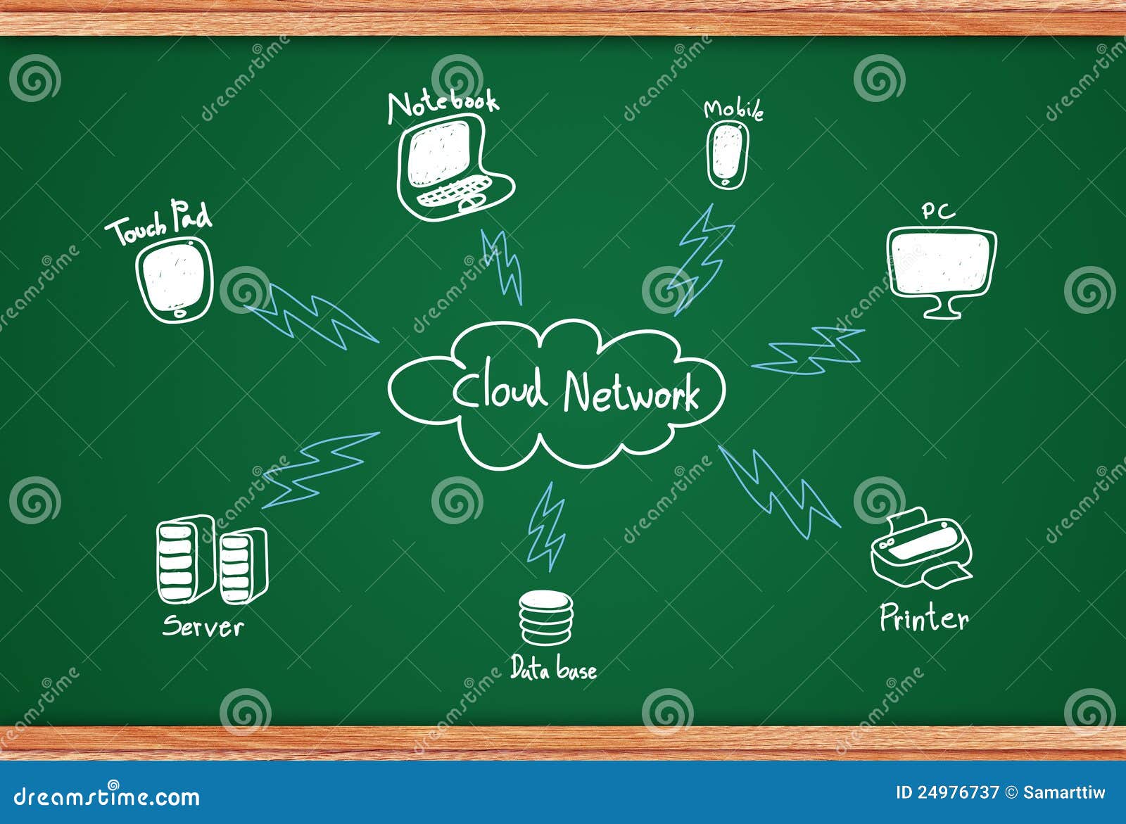 Cloud network stock image. Image of cell, digital, medium - 24976737