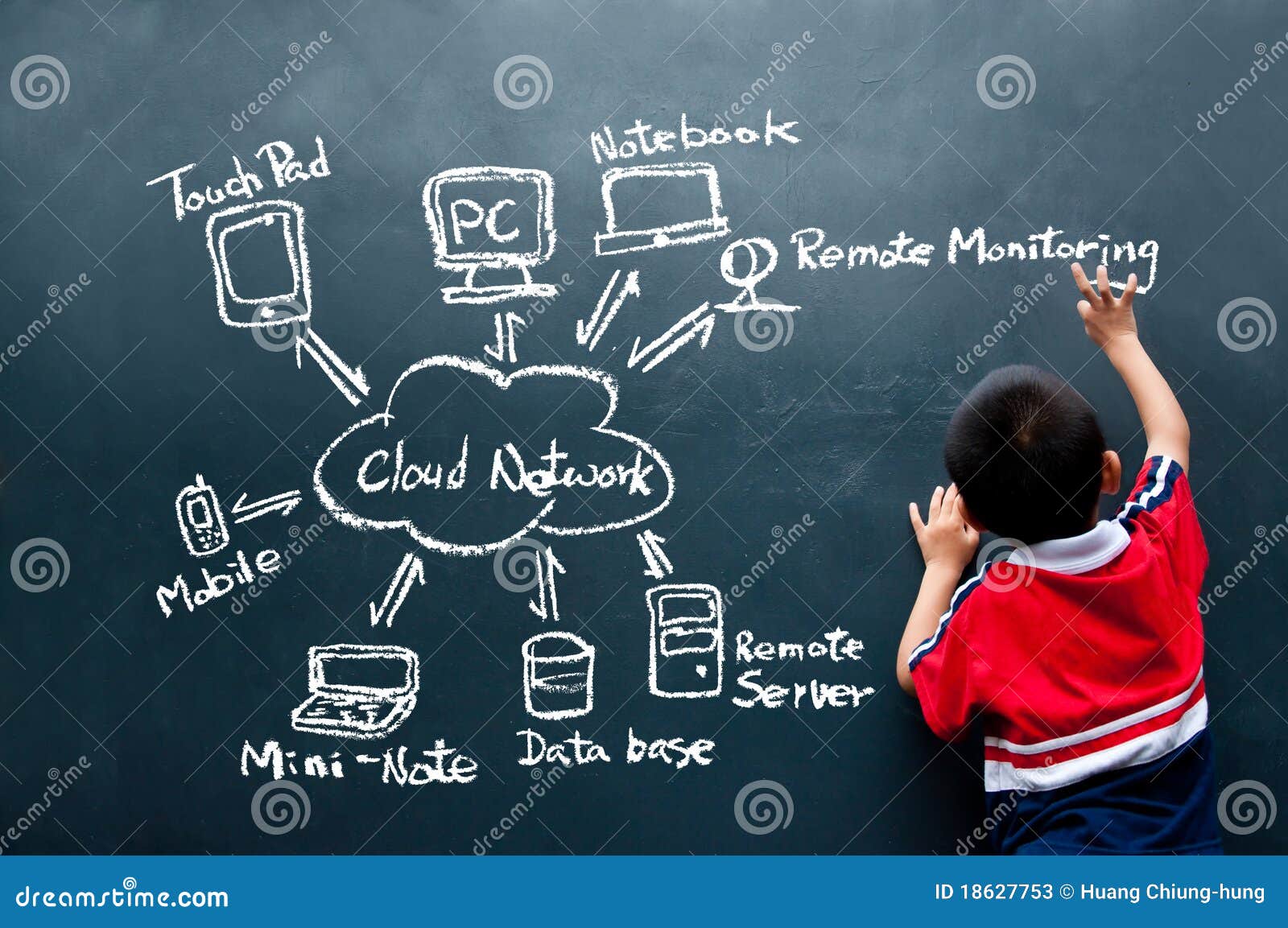 Cloud network concept stock image. Image of diagram, hand - 18627753